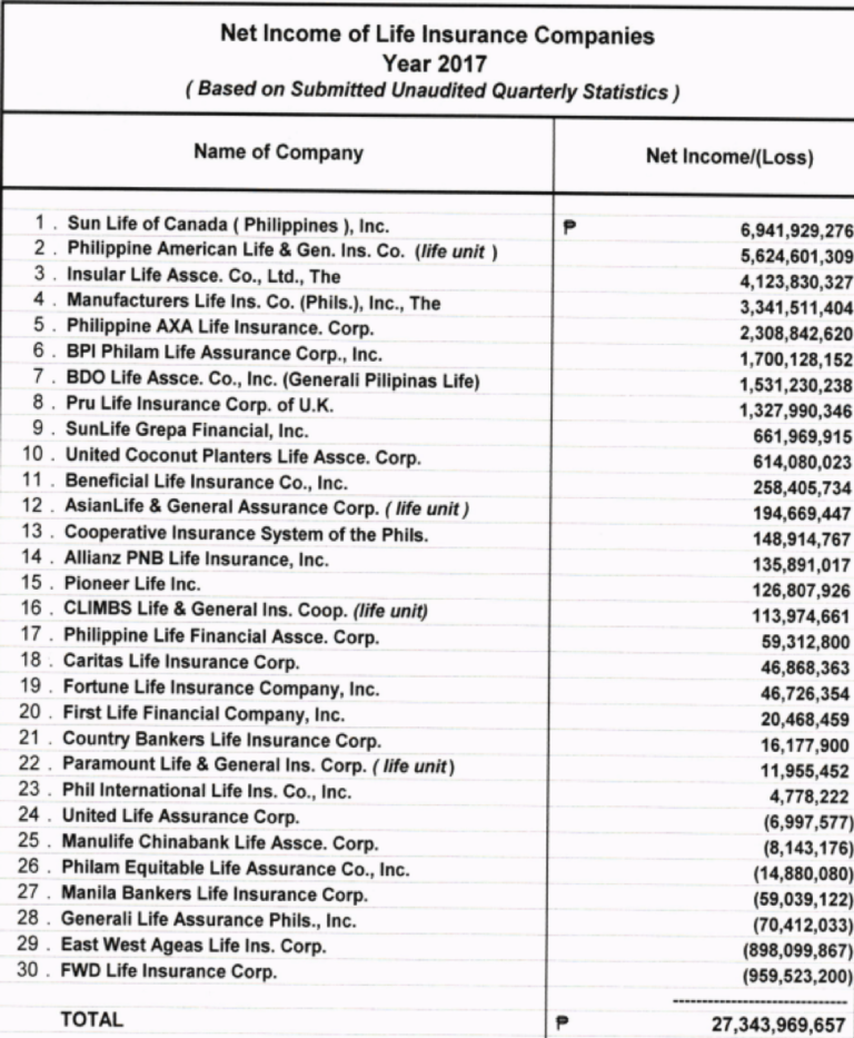 Top and Best Life Insurance Companies in the Philippines 2017